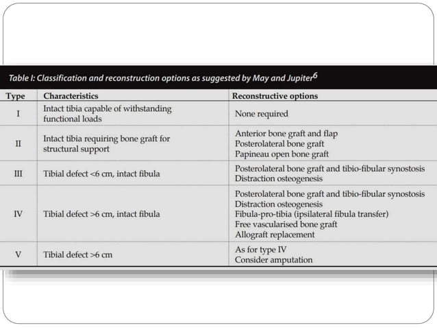 Classification of chronic osteomyelitis | PPTX