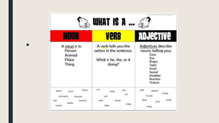 Classification of clauses | PPTX