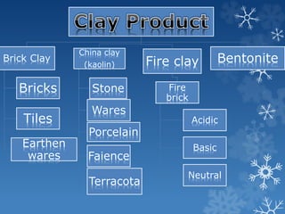 Classification of clay product | PPTX