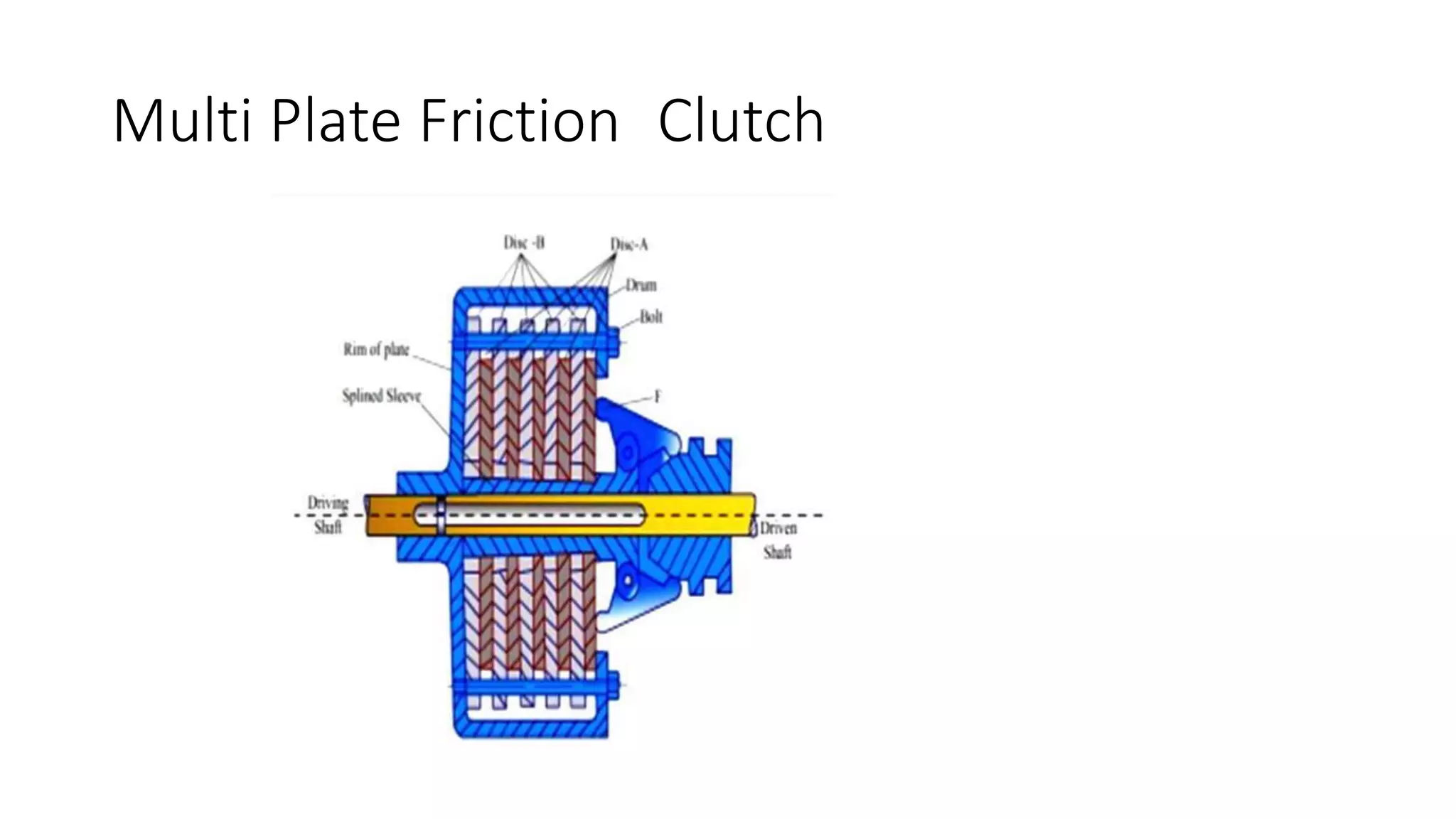 Classification of clutches, torque transmission capacity ...