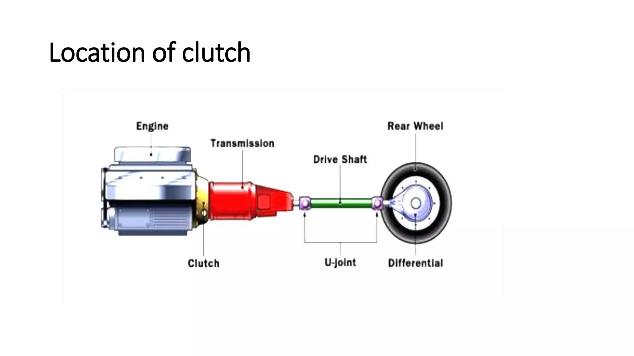 Classification of clutches, torque transmission capacity ...