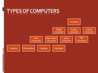 Classification of Computer | PPTX