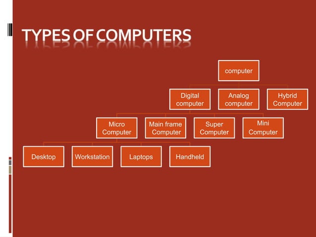 Classification of Computer | PPTX