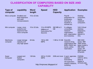 Classification of comp.16