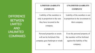 Classification of Companies | PPTX