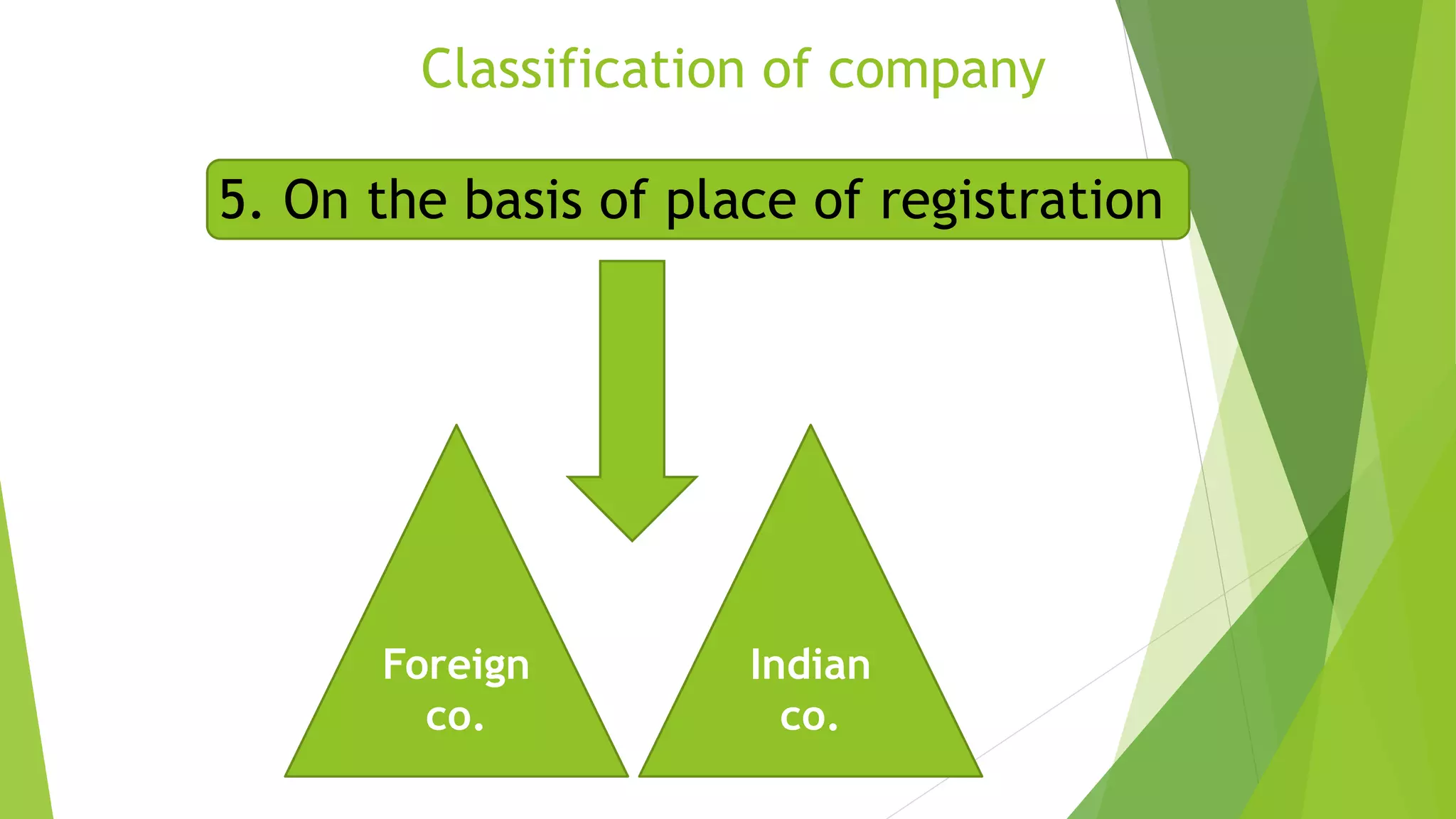 Classification of Company | PPTX