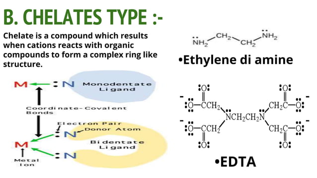 CLASSIFICATION OF COMPLEXES & ITS APPLICATIONS IN PHARMACY.pptx ...