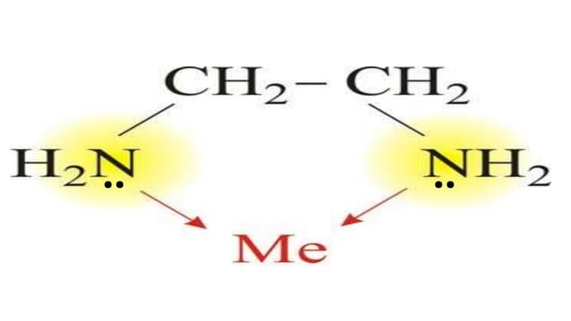 CLASSIFICATION OF COMPLEXES & ITS APPLICATIONS IN PHARMACY.pptx ...
