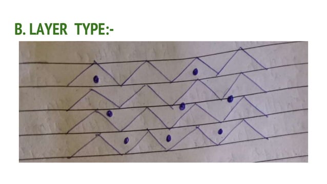 CLASSIFICATION OF COMPLEXES & ITS APPLICATIONS IN PHARMACY.pptx ...
