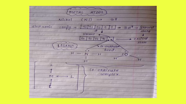 CLASSIFICATION OF COMPLEXES & ITS APPLICATIONS IN PHARMACY.pptx ...