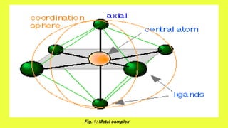 CLASSIFICATION OF COMPLEXES & ITS APPLICATIONS IN PHARMACY.pptx