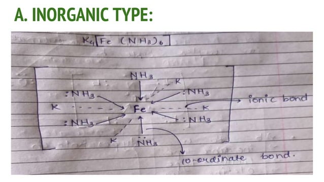 CLASSIFICATION OF COMPLEXES & ITS APPLICATIONS IN PHARMACY.pptx ...
