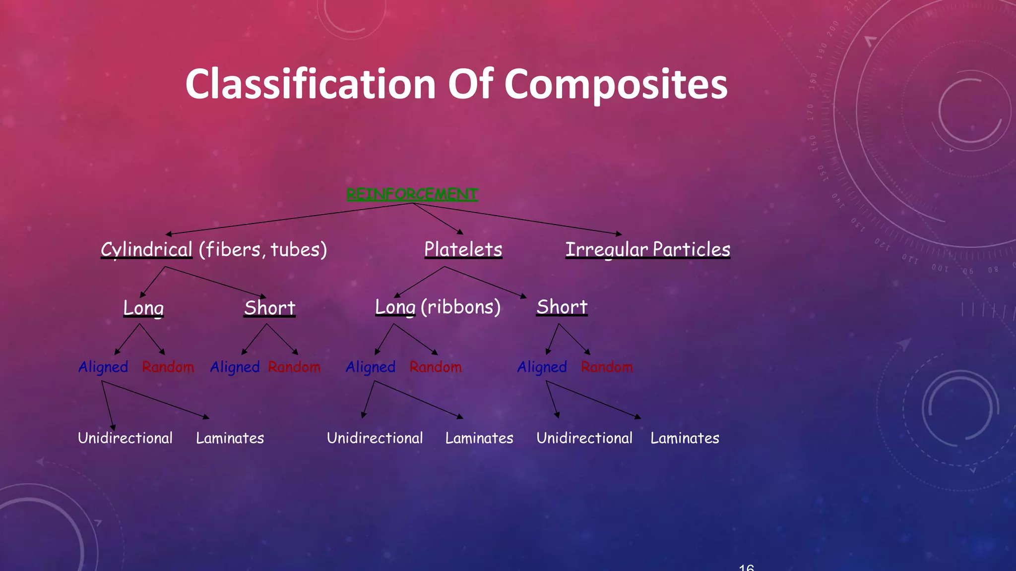 Classification of composites 2 | PPTX