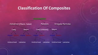 Classification of composites 2 | PPTX