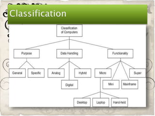 Classification of computer | PPT