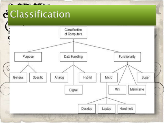 Classification of computer | PPT