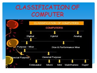 Classification of computer | PPT