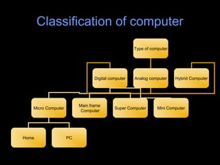 Classification of computer | PPT