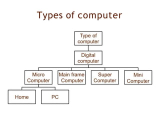 CLASSIFICATION_OF_COMPUTER.ppt.pptx