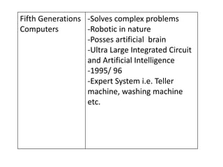 CLASSIFICATION OF COMPUTER.pptx | Desktops | Computing