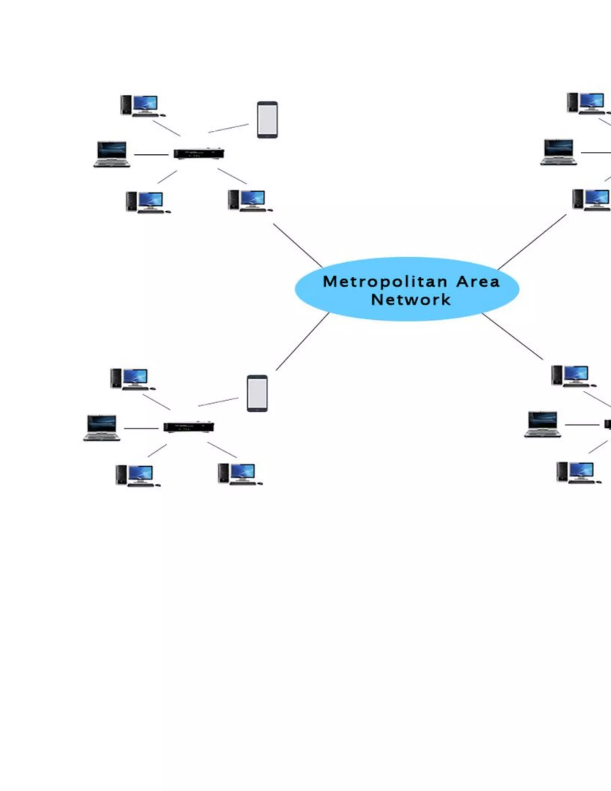 Classification Of Computer Network Pdf Computer Networking Computing