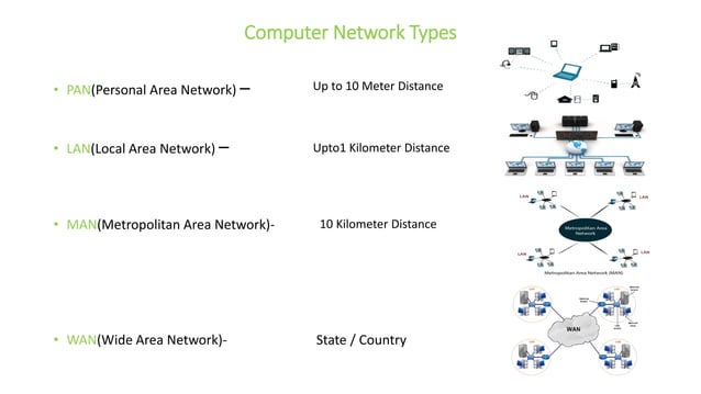 Classification of computer networks 2nd class | PPT