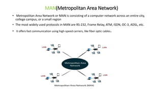 Classification of computer networks 2nd class | PPT