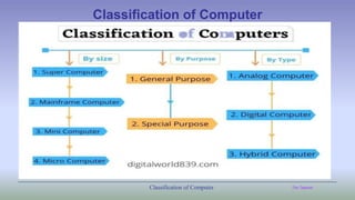 Classification of Computers.pdf