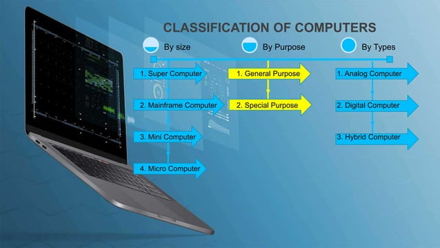 Classification of Computers_035150.pptx