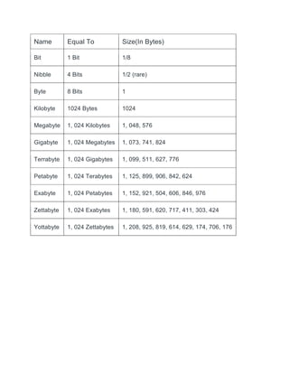 Classification of Computers According to work.docx | Computing | Technology & Computing