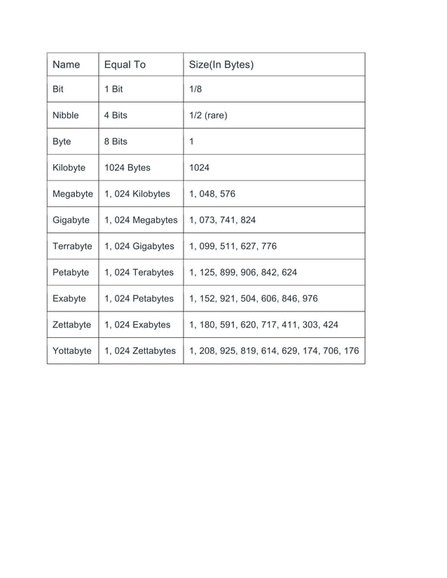 Classification Of Computers According To Workdocx Computing