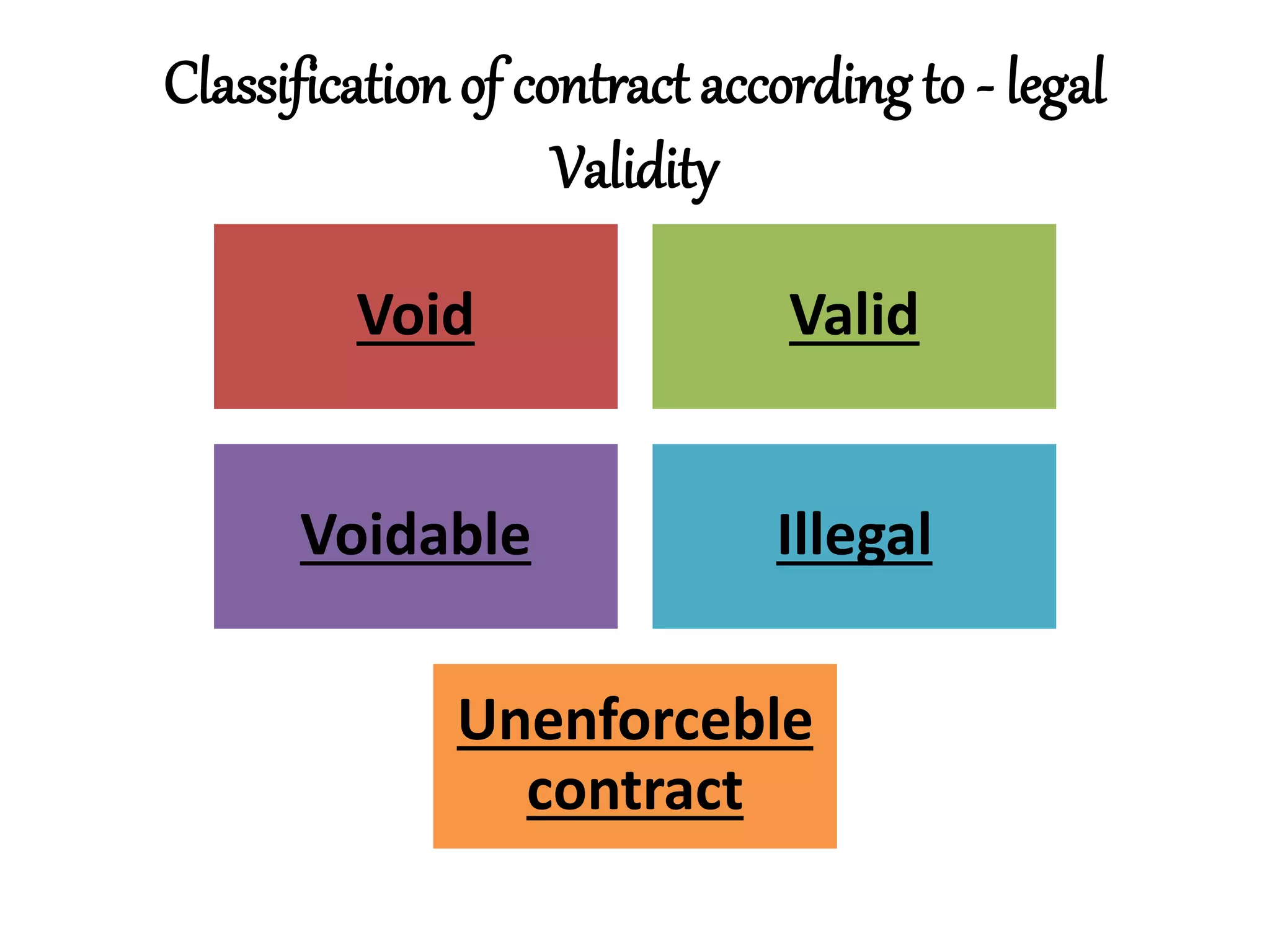 Classification of contract | PPTX