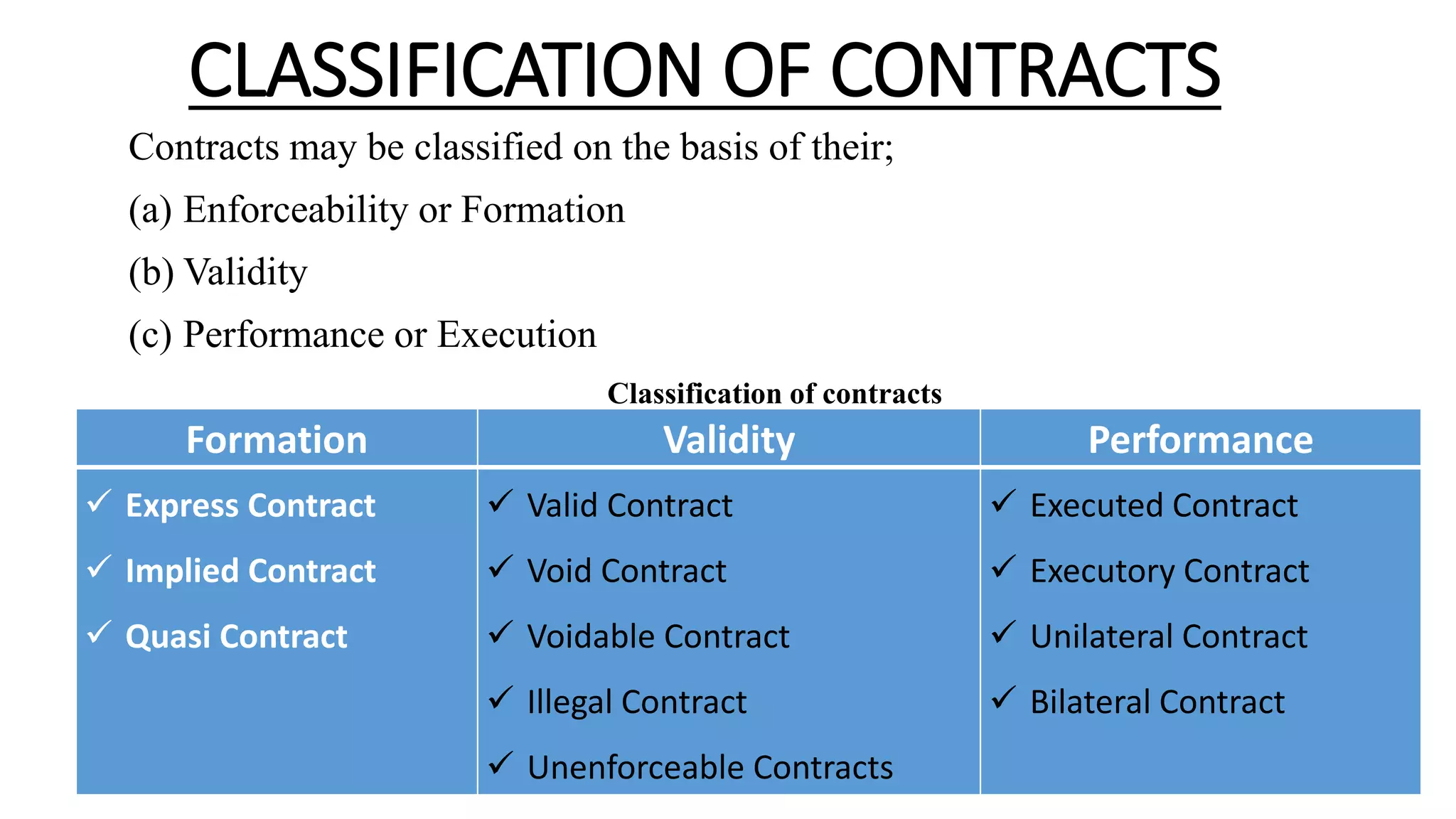 Classification of contract | PPTX