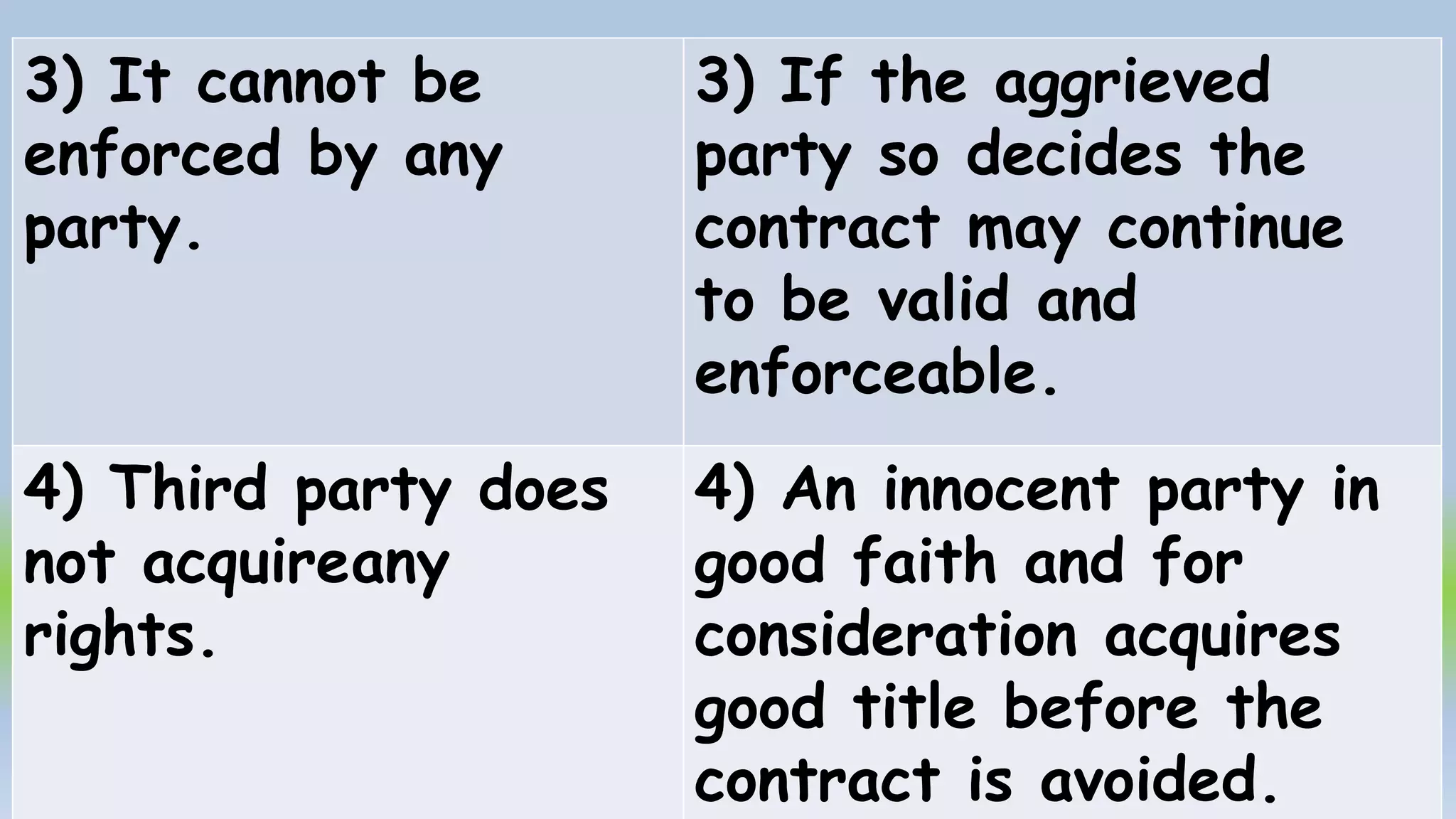 CLASSIFICATION OF CONTRACT.pptx