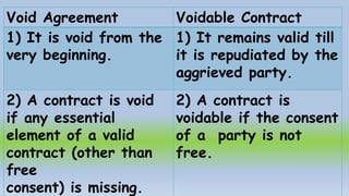 CLASSIFICATION OF CONTRACT.pptx