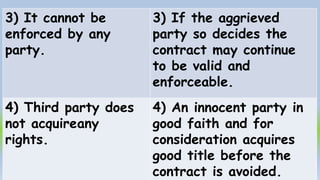 CLASSIFICATION OF CONTRACT.pptx