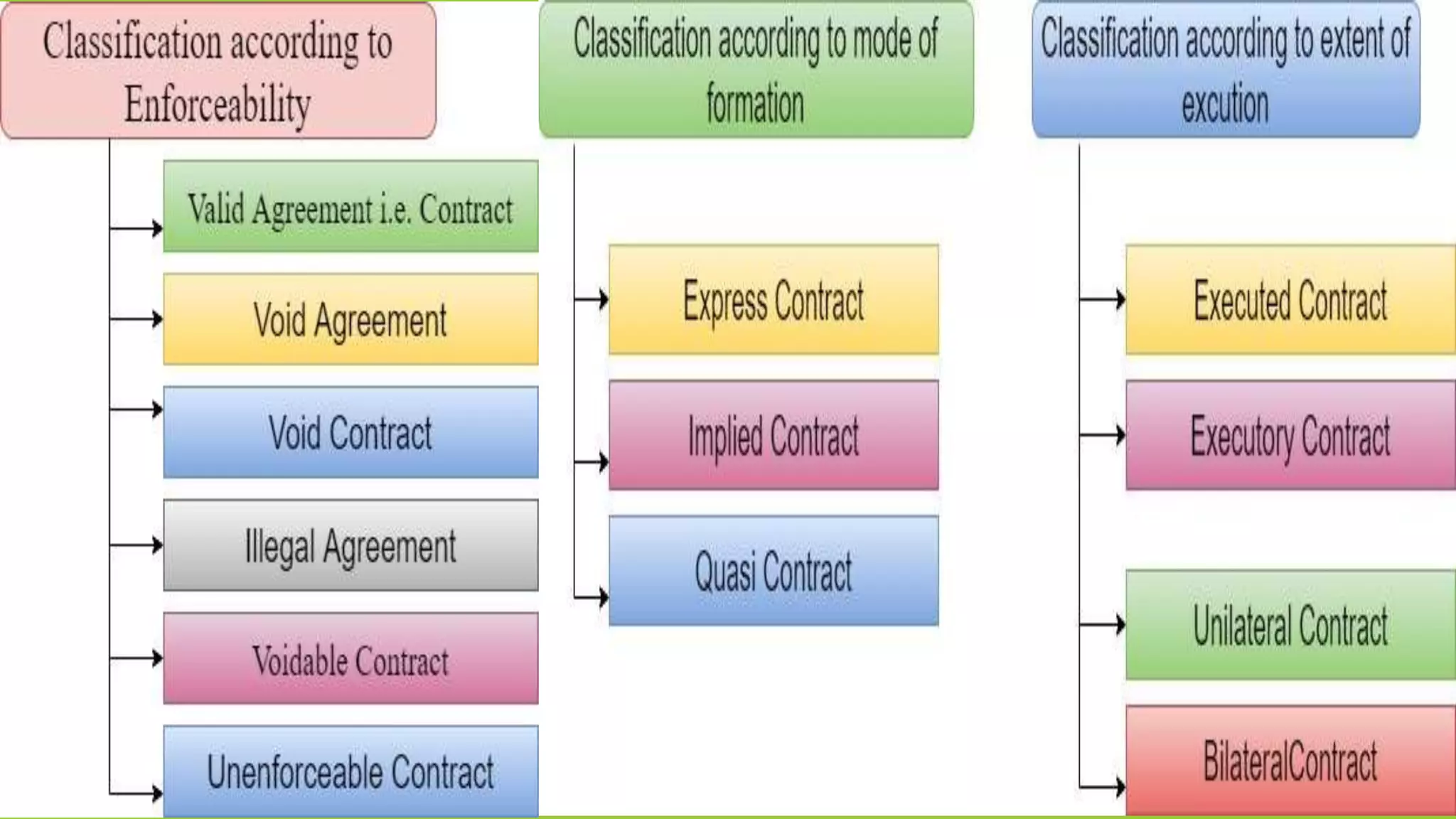 Classification of contract.pptx