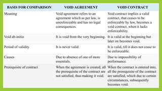 Classification of contract.pptx