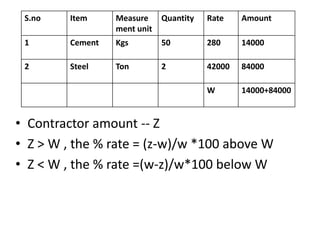 Classification of contracts | PPTX