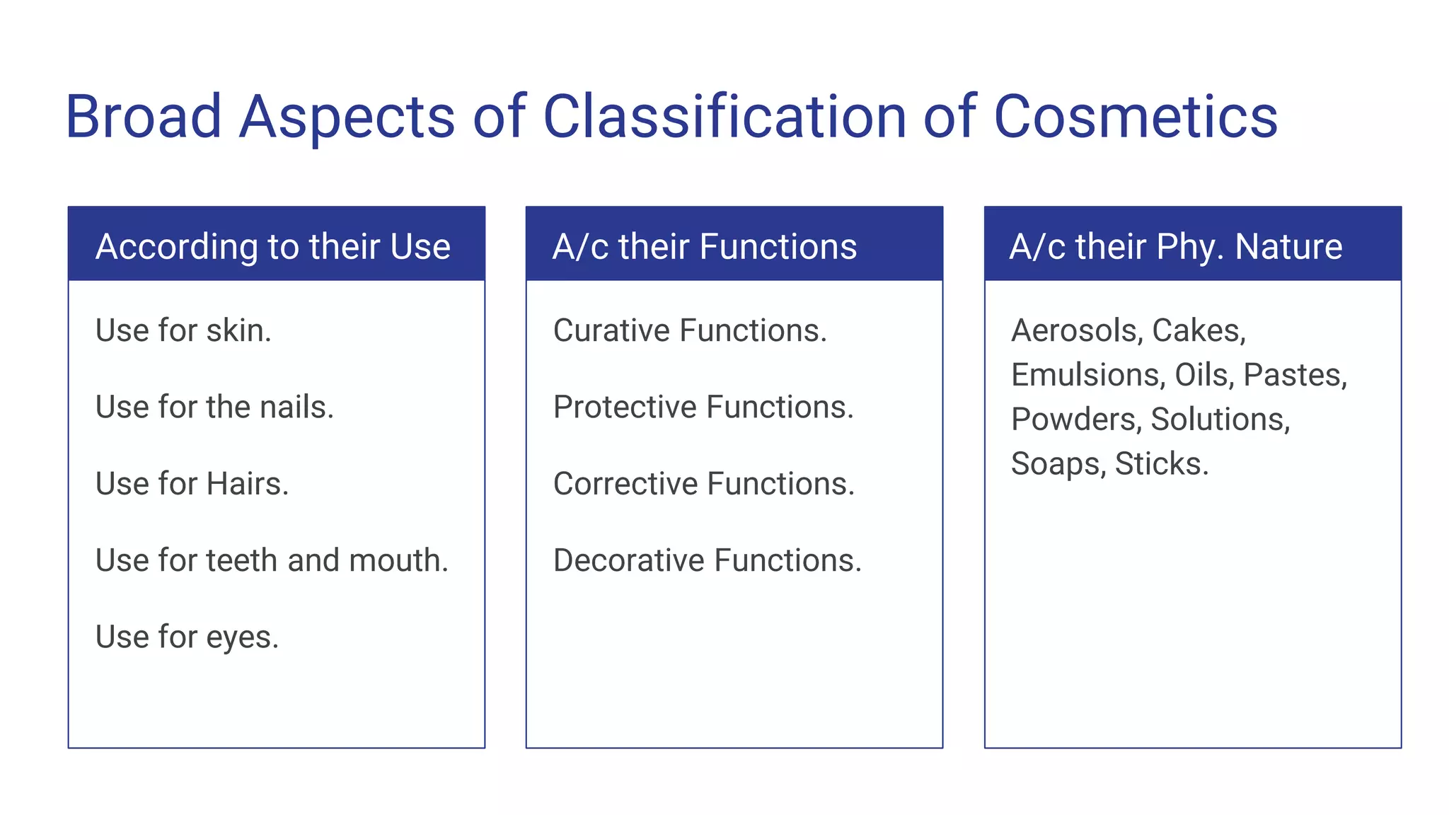 Classification of cosmetics by ankit srivastava | PPTX