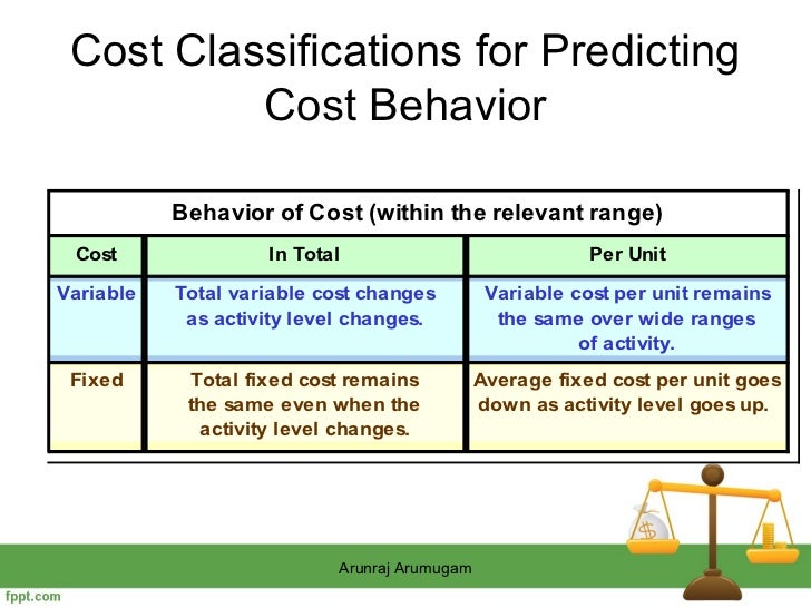 Classification of cost