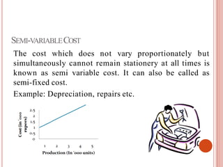 Classification of cost | PPTX