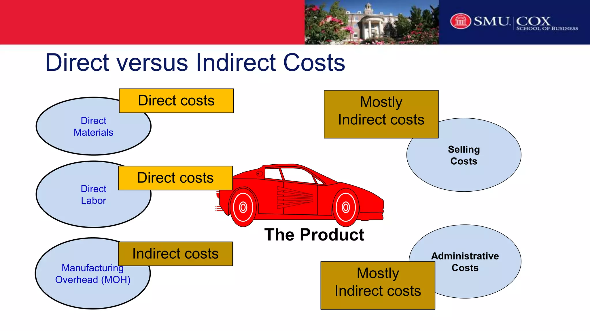Classification of costs.pptx