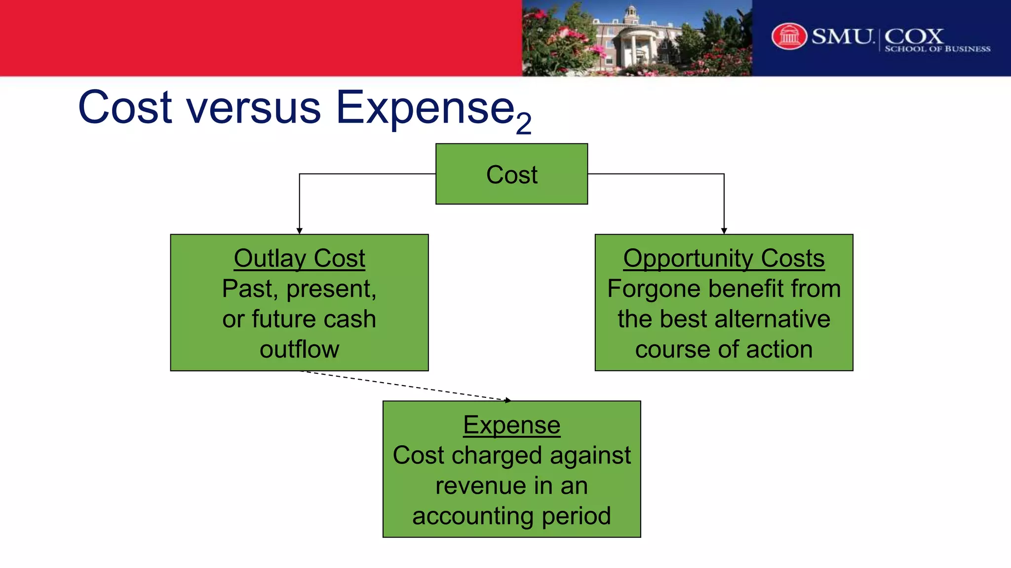 Classification of costs.pptx