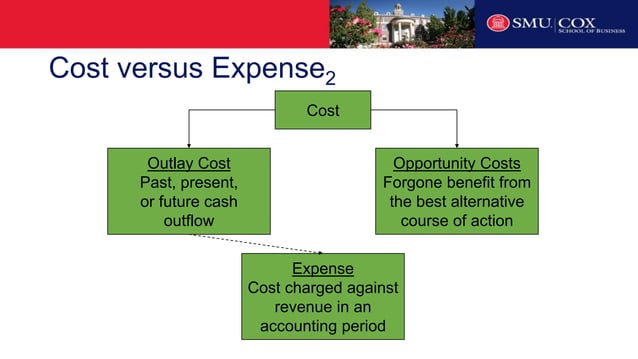 Classification of costs.pptx