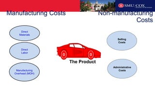 Classification of costs.pptx