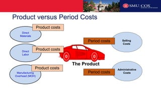 Classification of costs.pptx