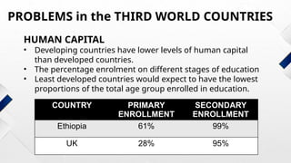 Classification of Countries of the World.pptx
