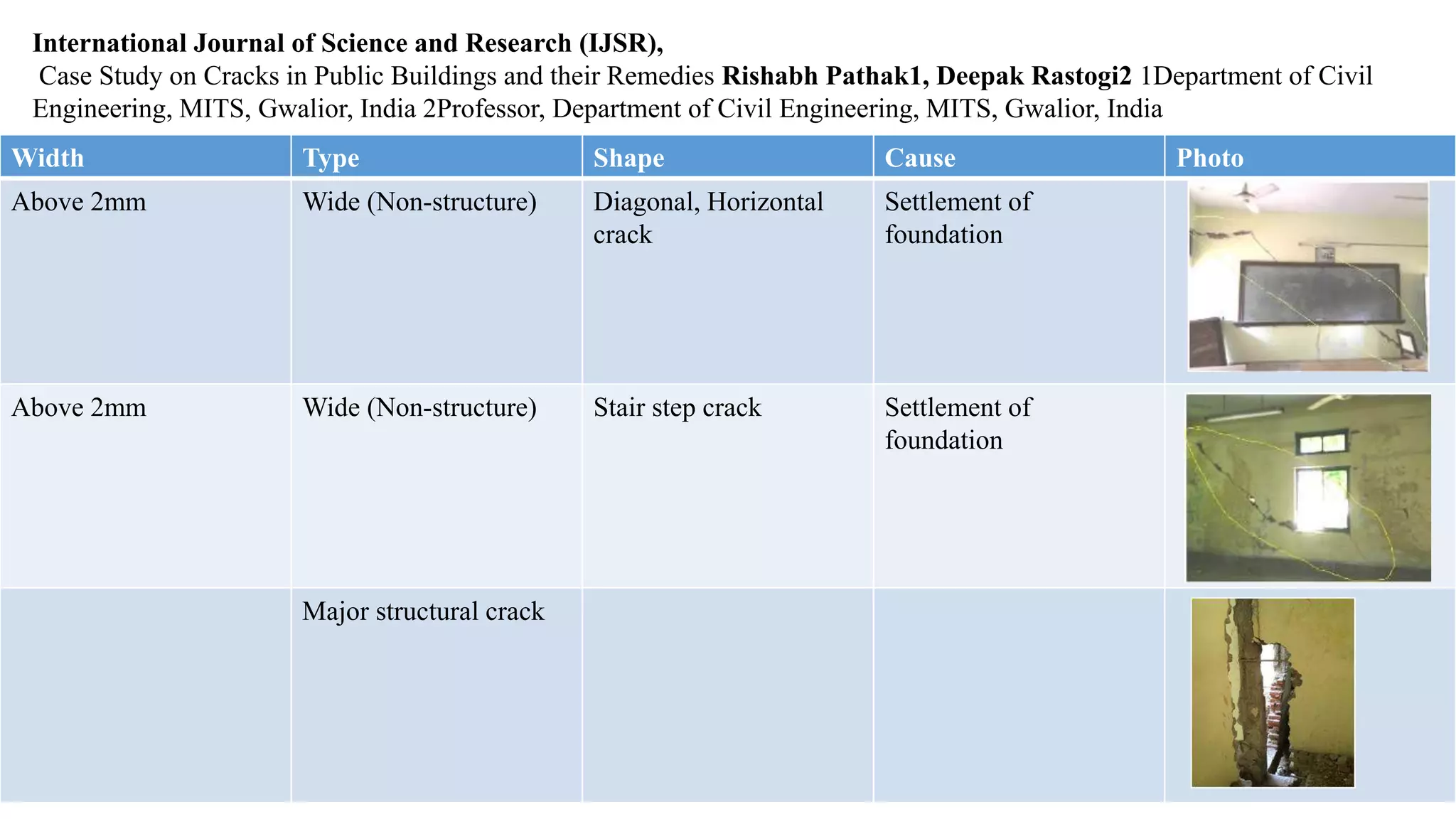 Classification of cracks rev 00 by hsaung hnin phyu [autosaved] | PPTX
