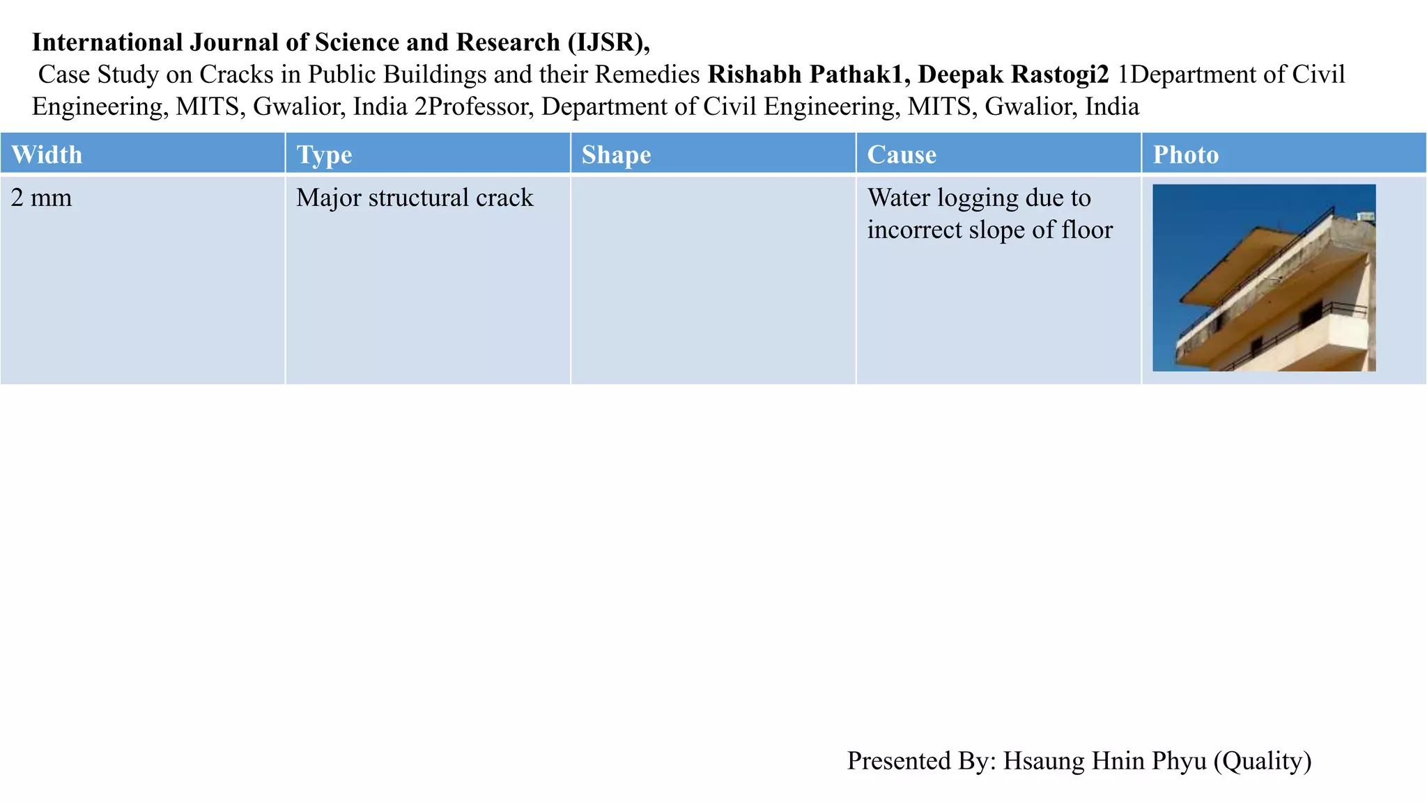 Classification of cracks rev 00 by hsaung hnin phyu [autosaved] | PPTX